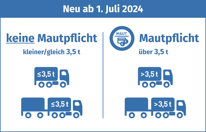 Maut Dnemark Lkw